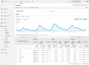 AARRR! Pirate Metrics For Startups - McGaw