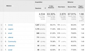 UTM Tracking Parameters For Google Analytics [Dummies’ Guide]