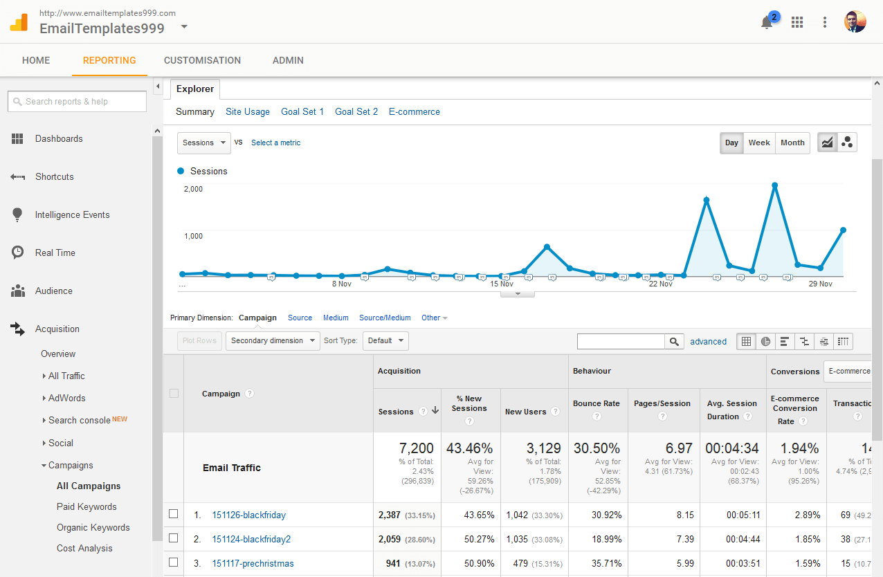How to use UTMs to track the effectiveness of your emails - McGaw