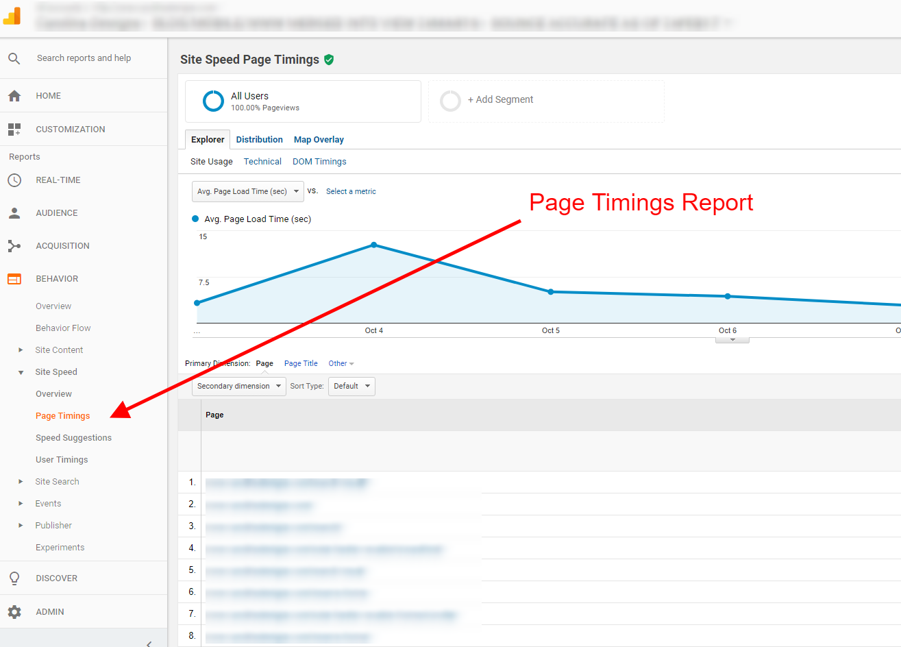 How to Use Google Analytics Page Value and Loading Time to Improve Your ...