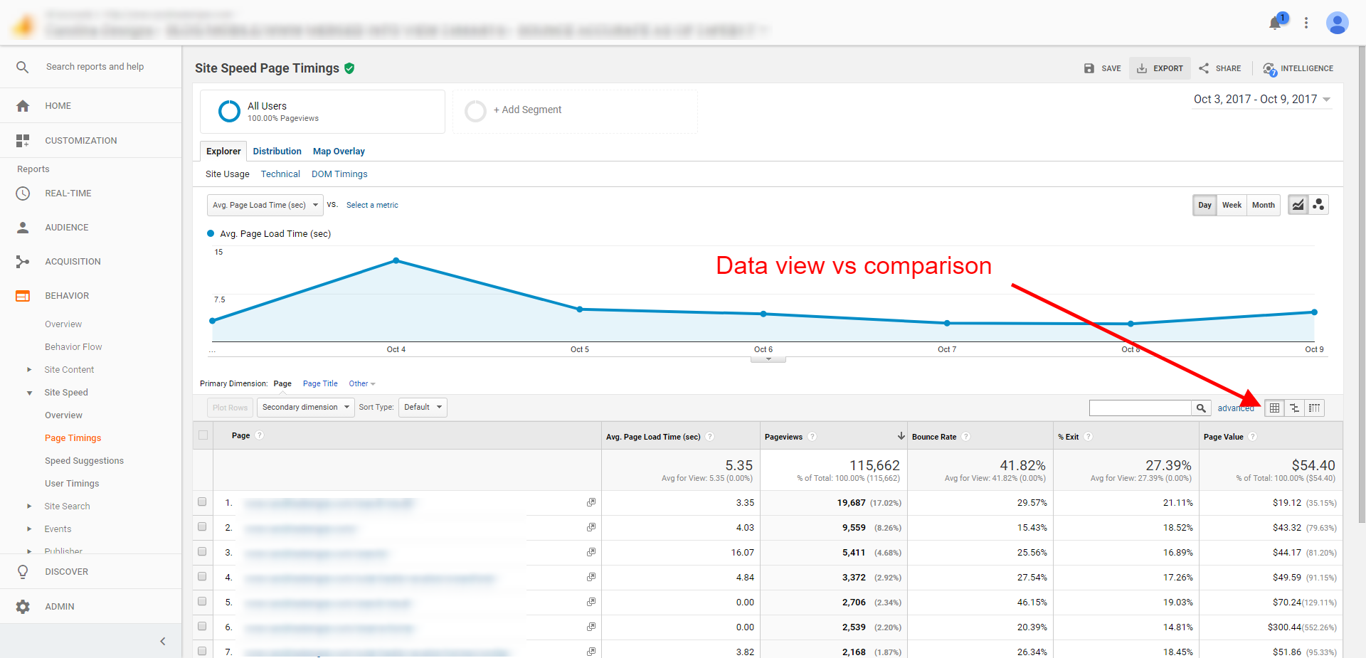 How to Use Google Analytics Page Value and Loading Time to Improve Your ...