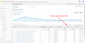 How to Use Google Analytics Page Value and Loading Time to Improve Your Website Revenue - McGaw.io