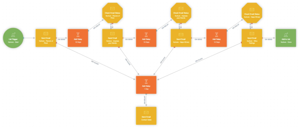 The McGaw.io Ultimate Marketing Technology Stack - McGaw.io
