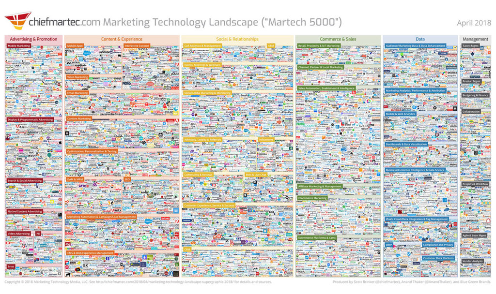 The McGaw.io Ultimate Marketing Technology Stack - McGaw.io
