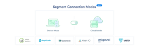 How To Integrate Marketo & Segment.io