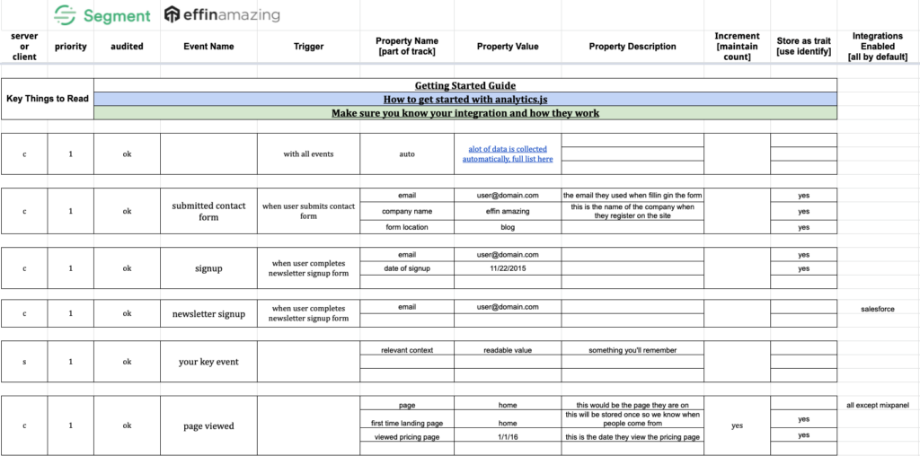 How To Integrate Marketo & Segment.io