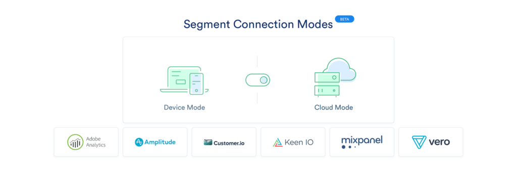 Marketo and Segment Integration Guide: Steps & Tips