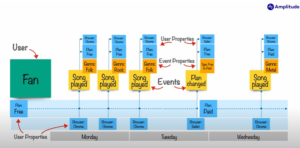 Mixpanel vs Amplitude: Full Guide & Comparison