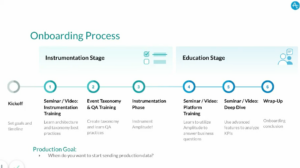 Mixpanel vs Amplitude: Full Guide & Comparison