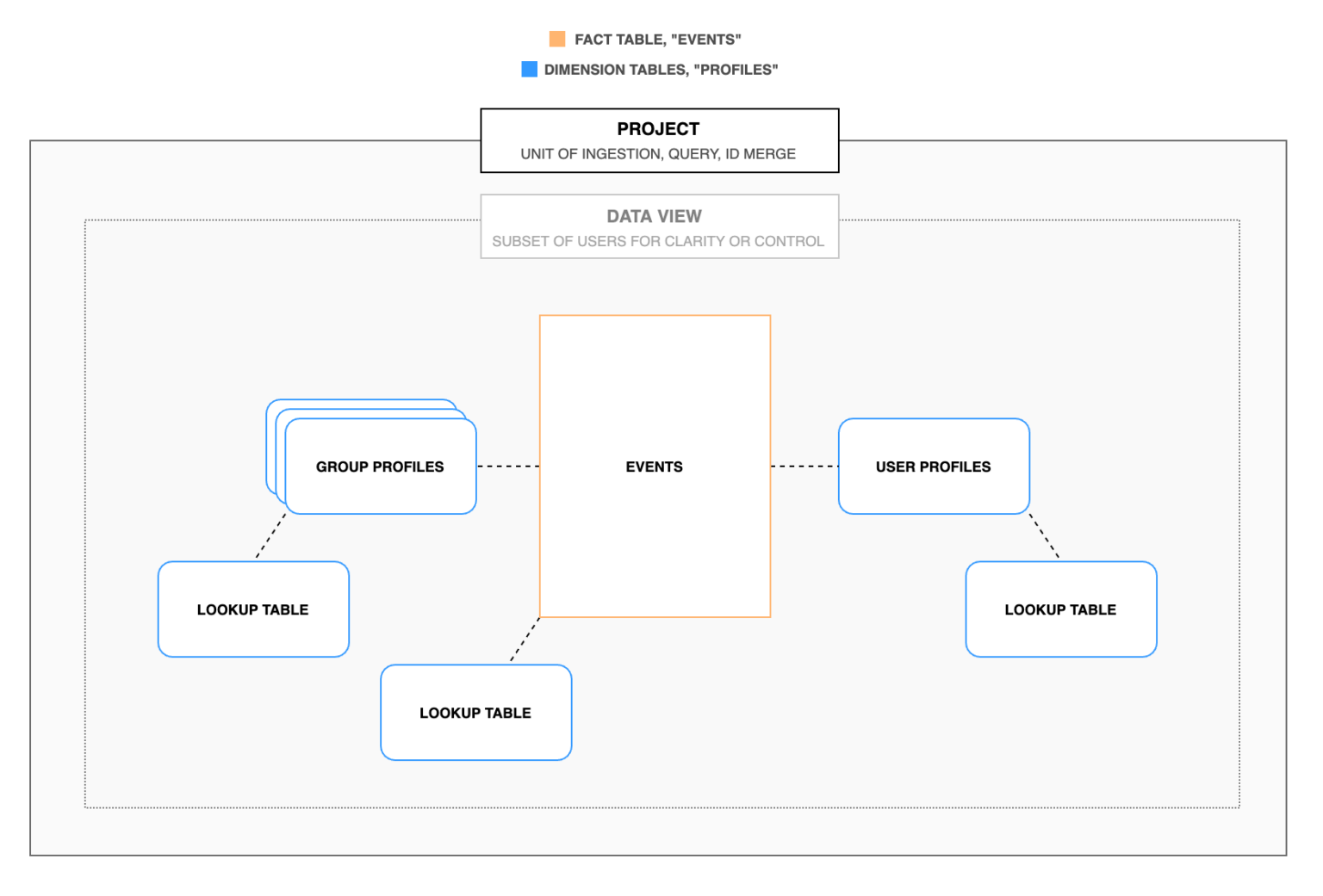 Mixpanel vs Amplitude: Full Guide & Comparison