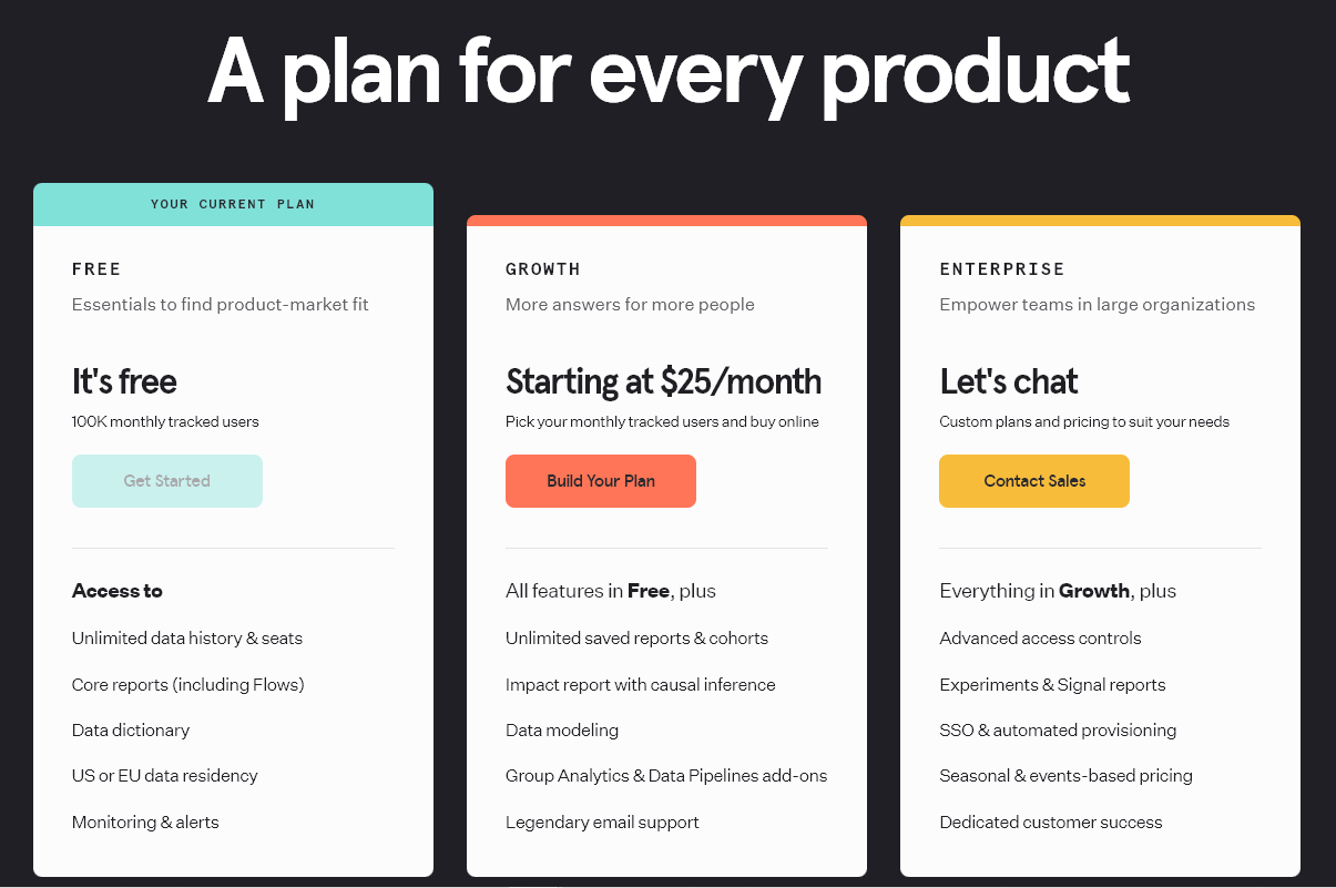 Mixpanel vs Amplitude: Full Guide & Comparison