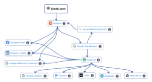 Marketing Tech Stack Builder (Create the Perfect MarTech Stack)