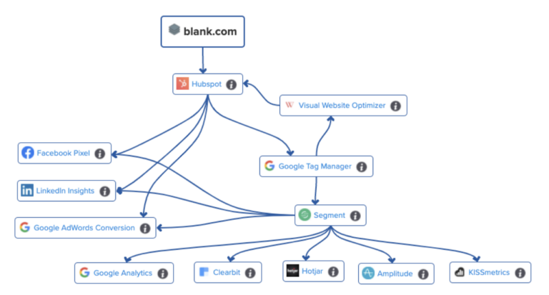 Marketing Tech Stack Builder (Create the Perfect MarTech Stack)