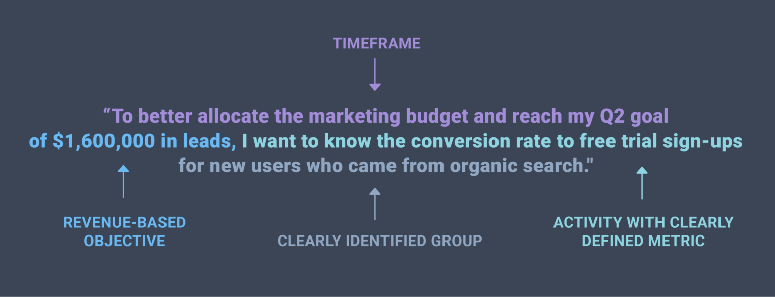 How to Ask the Right Analytics Questions