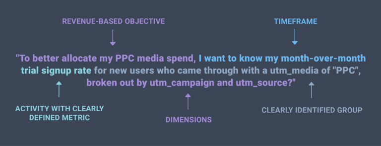 How to Ask Analytics Questions: Framework & Examples