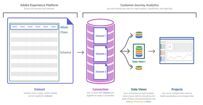 Amplitude vs. Adobe Analytics: Which Is Best for You and Why