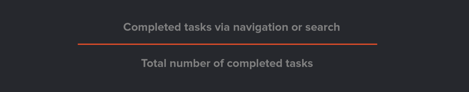 Product Usability Metrics: 8 Key Measures