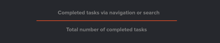 Product Usability Metrics: 8 Key Measures