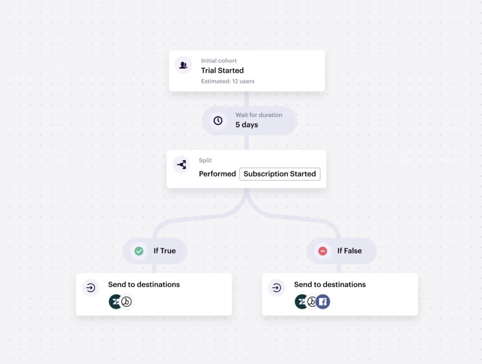 MOPs Team Optimization: CDP Strategies for Better Ops