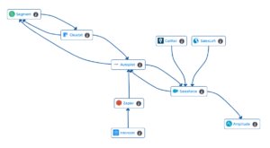 Marketing Tech Stack Builder (Create the Perfect MarTech Stack)
