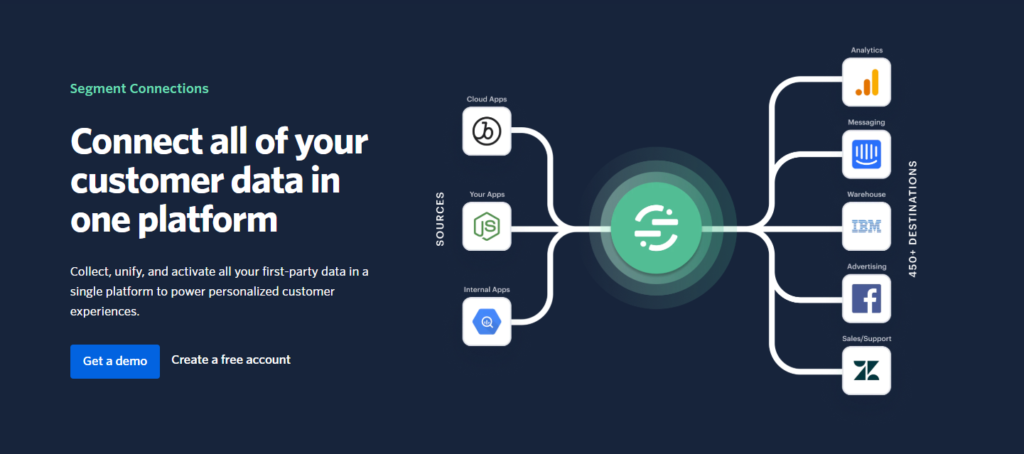 Segment vs. Hightouch: Choosing the Right Customer Data Platform - McGaw
